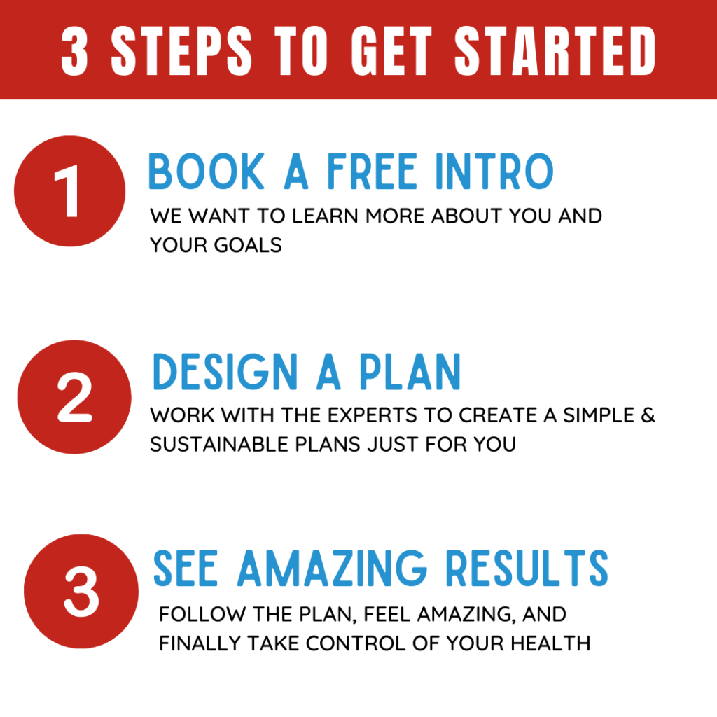 Free Intro Session - Templates copy - Grow Your Nutrition Business